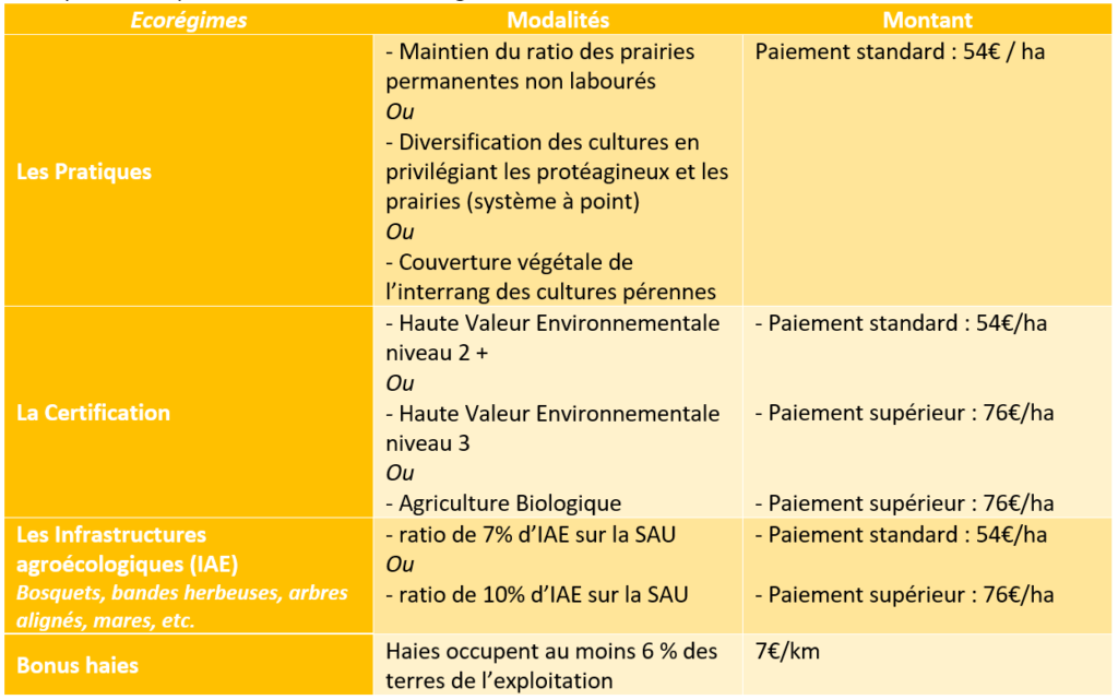 PAC 2023 2027 Les Premi res Modalit s Fran aises Blog Des